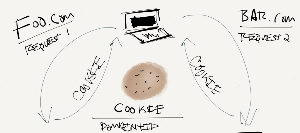 Resolving The Wordpress Multisite Redirect Loop Tom Mcfarlin