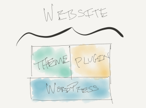 A WordPress Upgrade Doesn’t Break Your Site | Tom McFarlin
