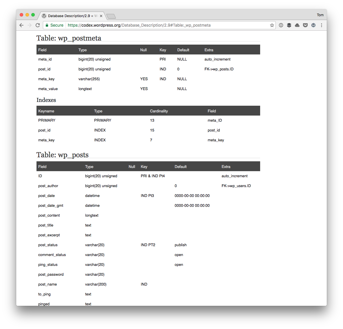 WordPress Metadata Associations: How To Do It | Tom McFarlin