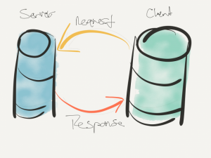 Creating jQuery Components in WordPress | Tom McFarlin