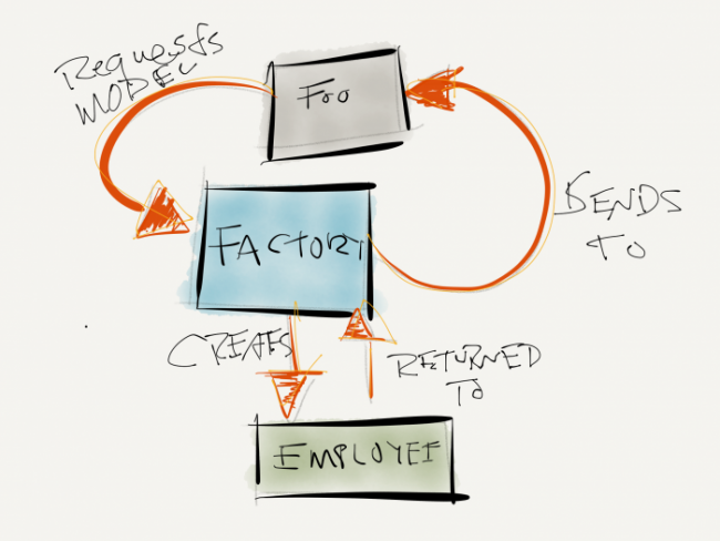 An Object-Oriented Way of Working with Models and Web Applications ...
