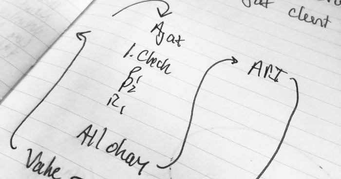 Structuring API Functionality | Tom McFarlin