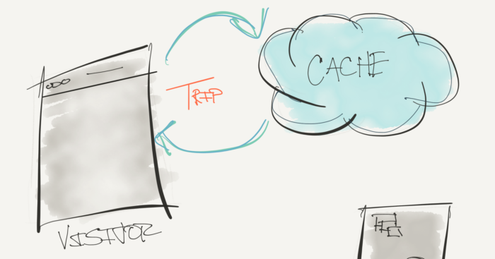Understanding Caching In Wordpress Part 2 Tom Mcfarlin
